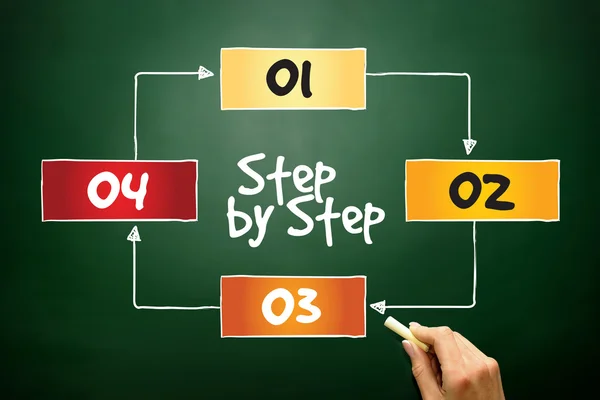 Step by step process Stock Photos, Royalty Free Step by step process ...
