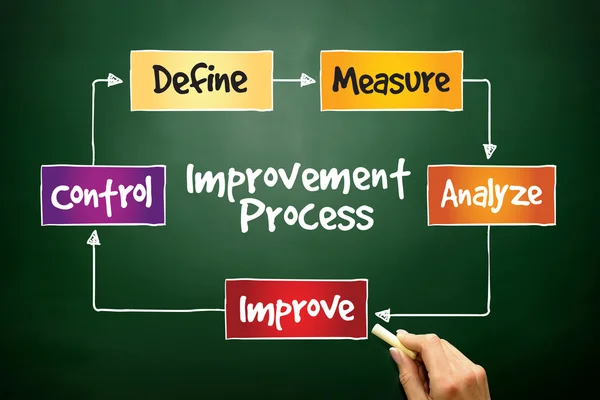 Improvement process Stock Photos, Royalty Free Improvement process Images | Depositphotos