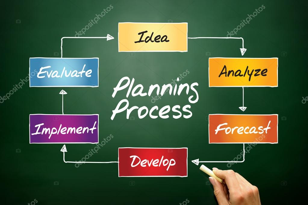 Planning Process — Stock Photo © dizanna #68564027