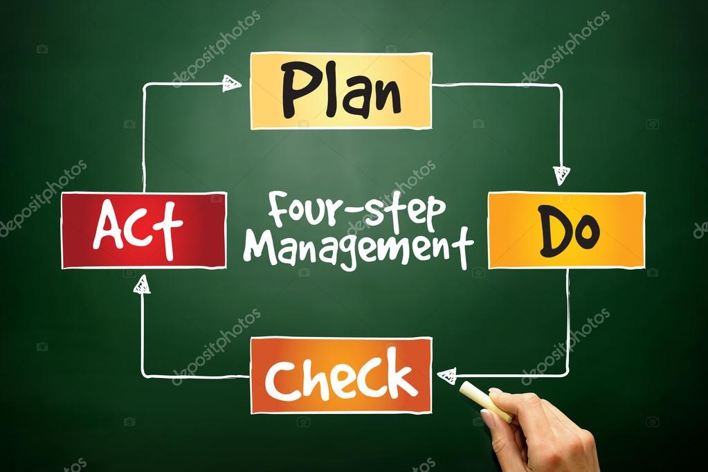 PDCA four-step management — Stock Photo © dizanna #68565235