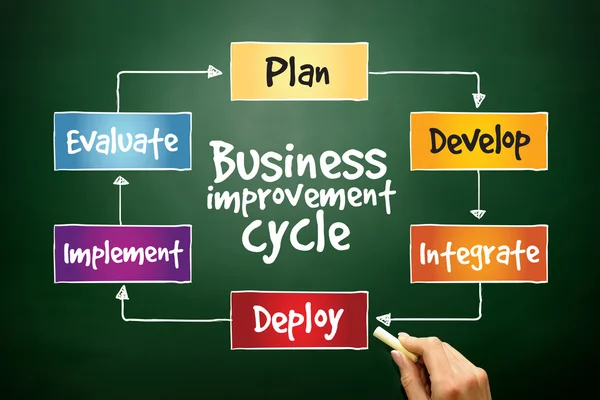 Business improvement - Stock Image - Everypixel
