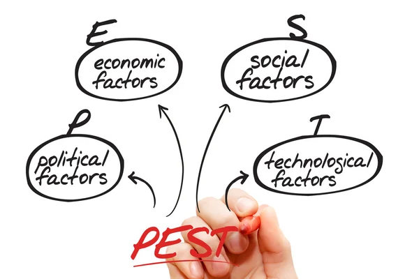 Pestle analysis Stock Photos, Royalty Free Pestle analysis Images ...