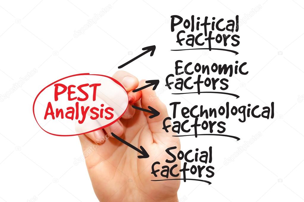 PEST Analysis — Stock Photo © dizanna #69104633 PEST Analysis — Stock Photo © dizanna #69104633