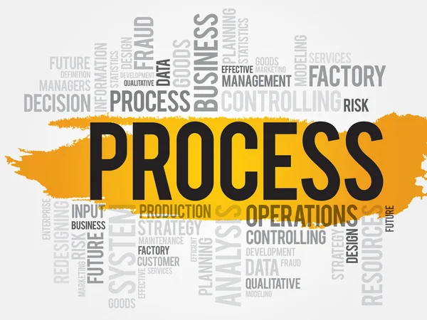 100,000 Process improvement Vector Images | Depositphotos