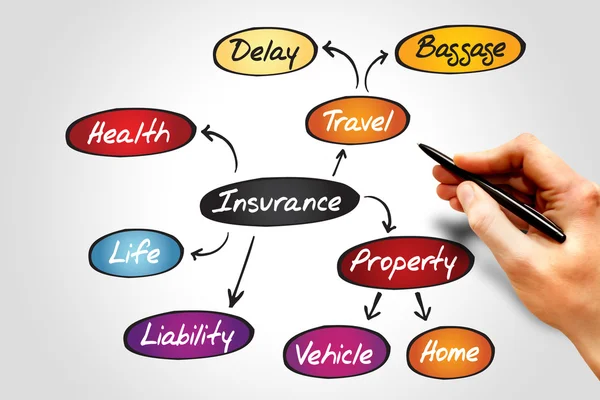 Insurance process Stock Photos, Royalty Free Insurance process Images ...