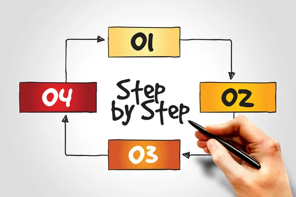 Four step management — Stock Photo © dizanna #77282514