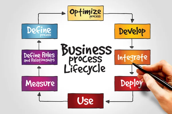 Life cycle of business processes Stock Photos, Royalty Free Life cycle ...