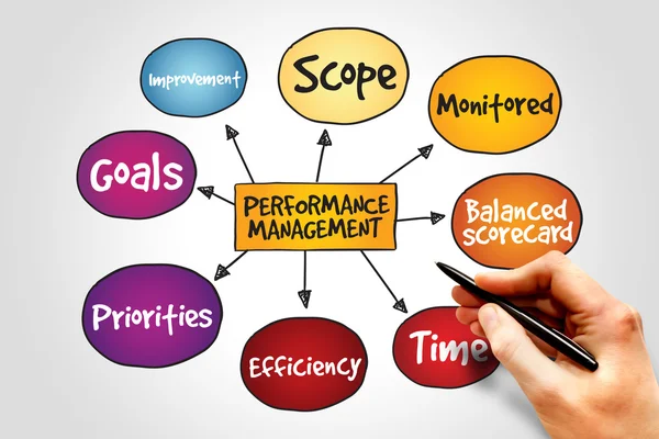 Employee performance management Stock Photos, Royalty Free Employee ...