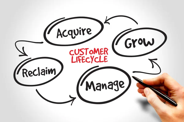 Cycle chart Stock Photos, Royalty Free Cycle chart Images | Depositphotos®