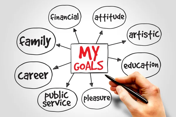 My goals Stock Photos, Royalty Free My goals Images | Depositphotos®
