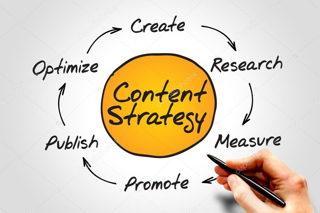 Content Strategy — Stock Photo © dizanna #77281272 Content Strategy — Stock Photo © dizanna #77281272