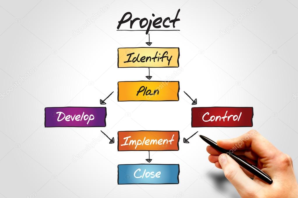 PROJECT — Stock Photo © dizanna #77282392