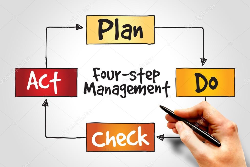 Four step management — Stock Photo © dizanna #77282514