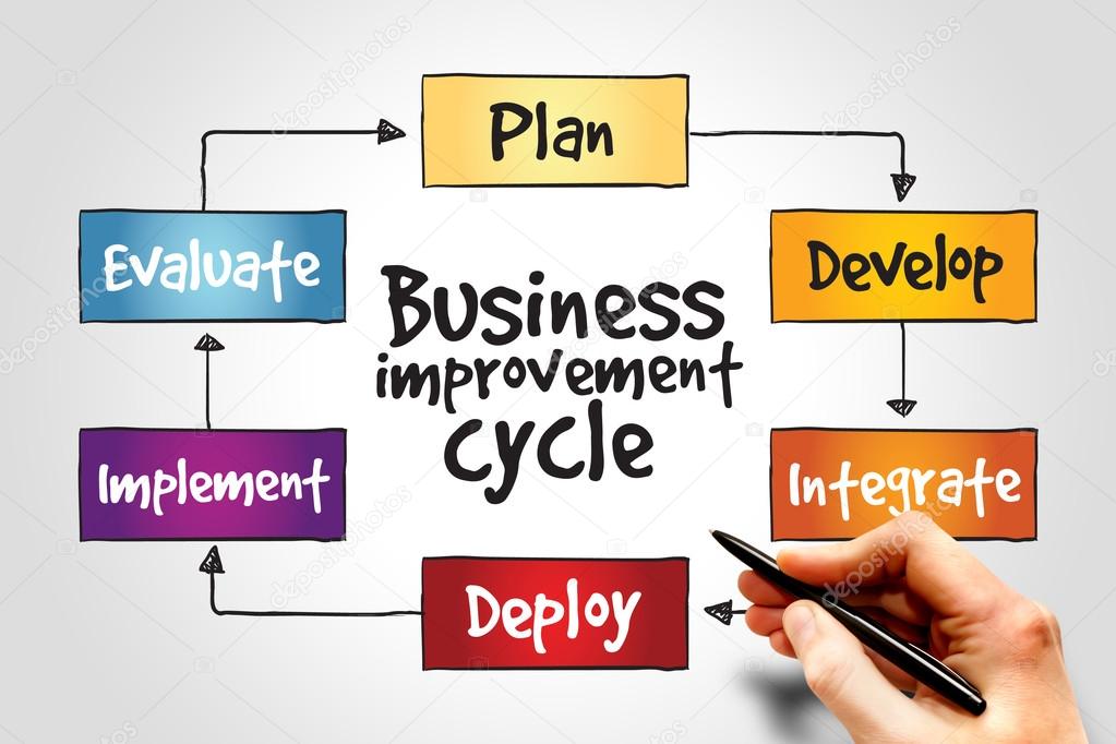 Business improvement cycle — Stock Photo © dizanna #77283720