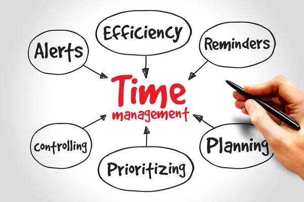 Time managment Stock Photos, Royalty Free Time managment Images ...