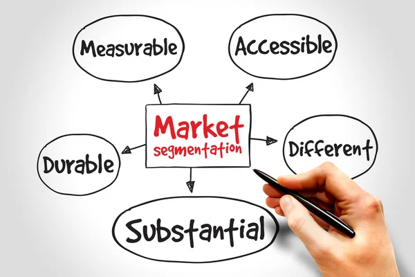 Market segmentation mind map Stock Photos, Royalty Free Market ...