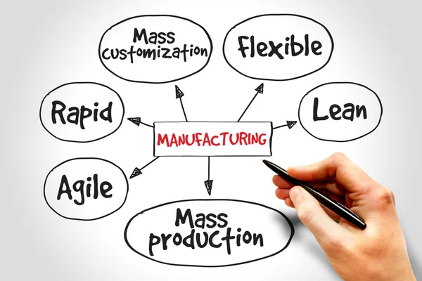 Lean manufacturing Stock Photos, Royalty Free Lean manufacturing Images ...