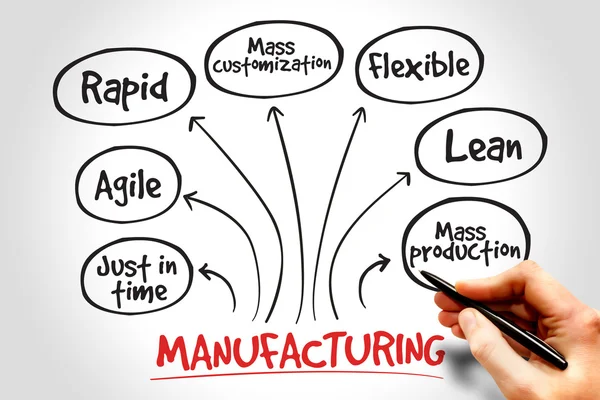 Lean manufacturing Stock Photos, Royalty Free Lean manufacturing Images ...
