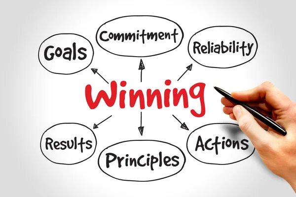 Principles Stock Photos, Royalty Free Principles Images | Depositphotos