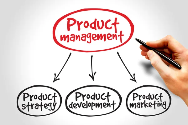 Product And Service Management