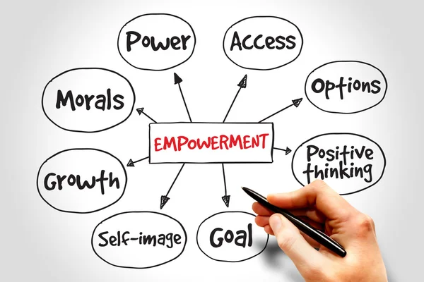 Empowerment process mind map Stock Photos, Royalty Free Empowerment ...