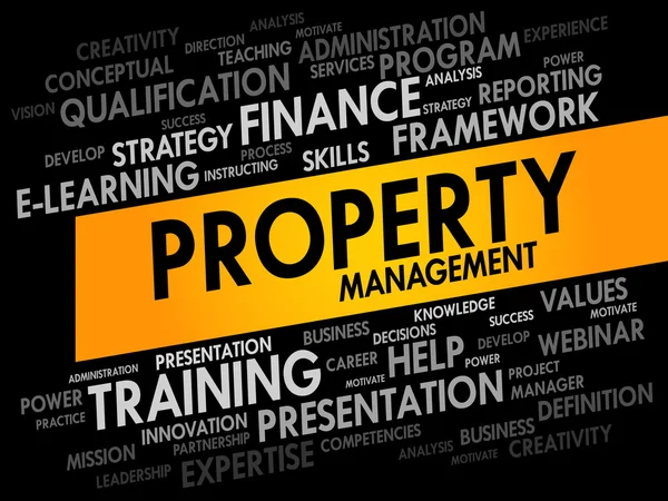 Property Management Mind Map Flowchart Business Concept Presentations ...