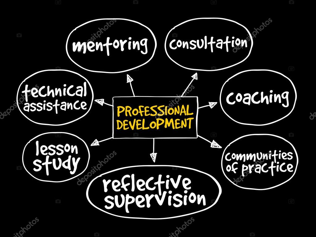 Professional development mind map Stock Photo by ©dizanna 97395944