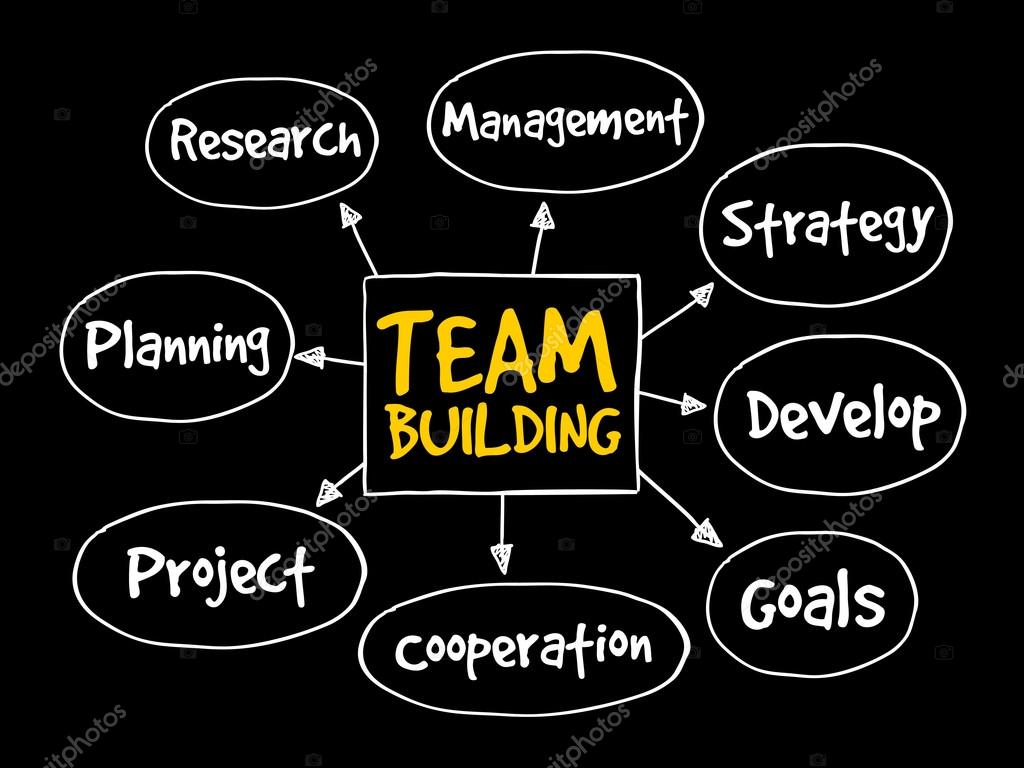 Team building mind map — Stock Photo © dizanna #97395958