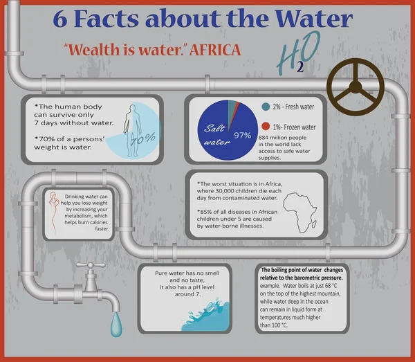 Water facts Vector Art Stock Images | Depositphotos