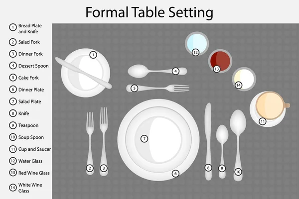 Formal Place Setting Etiquette