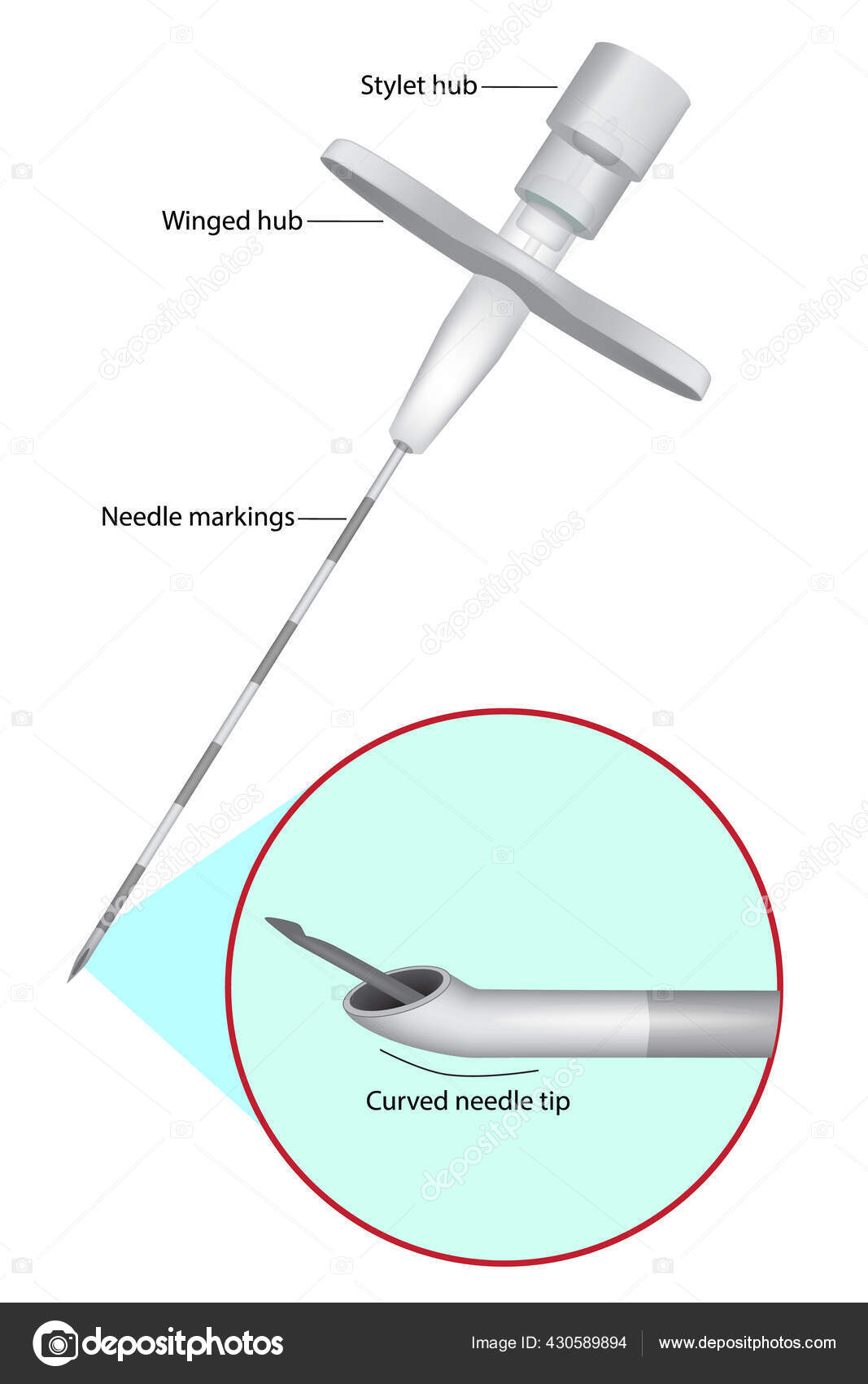 Epidural Prosedyre Allergic Reactions During Anaesthesia: A PERSONAL
