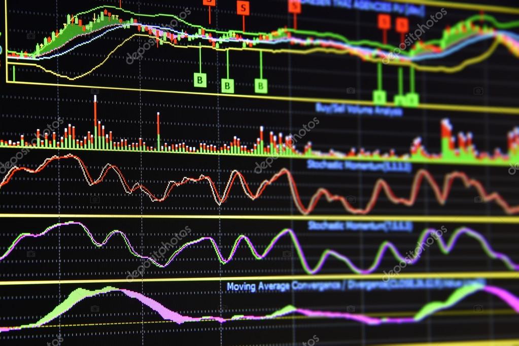 Charts of financial Instruments on the monitor of a computer. — Stock ...