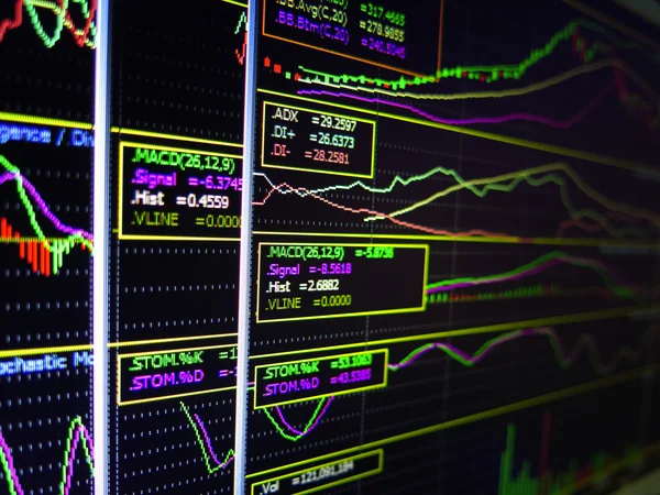 Charts of financial Instruments on the monitor of a computer. Stock ...