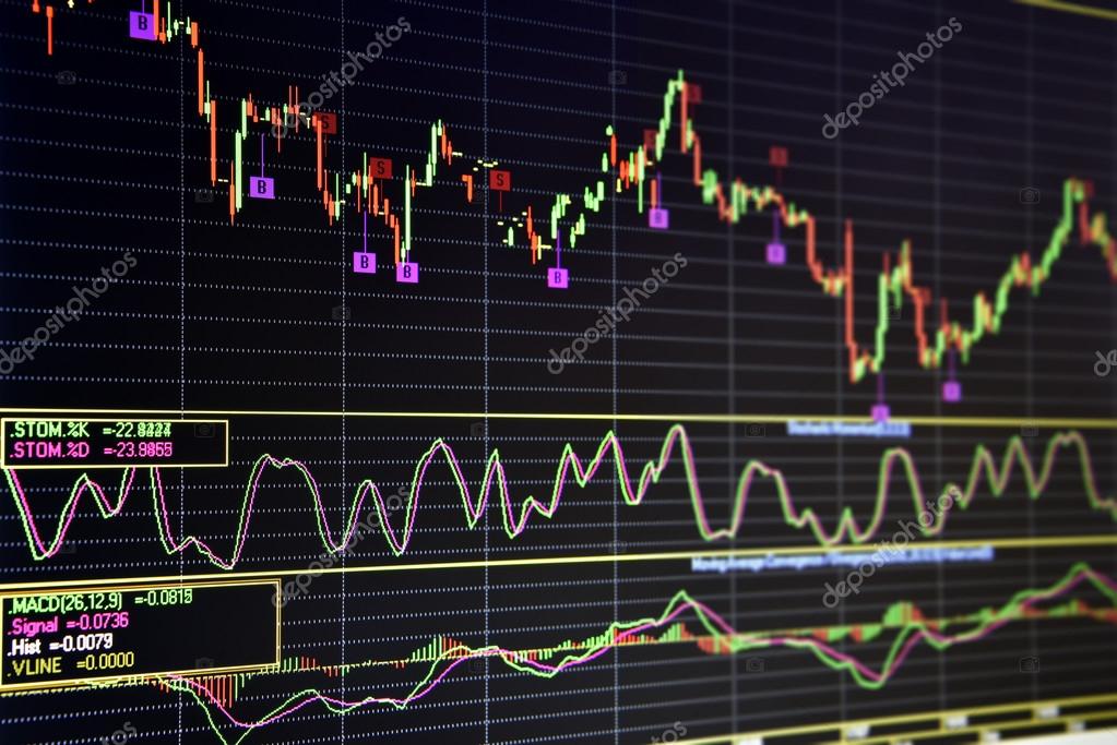 Charts of financial Instruments on the monitor of a computer. — Stock ...