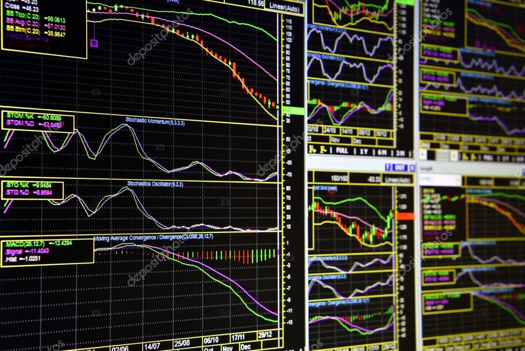 Charts of financial Instruments on the monitor of a computer. Stock ...