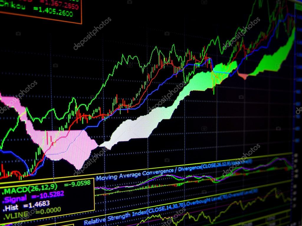 Charts of Financial Instruments on the monitor of a computer. — Stock ...