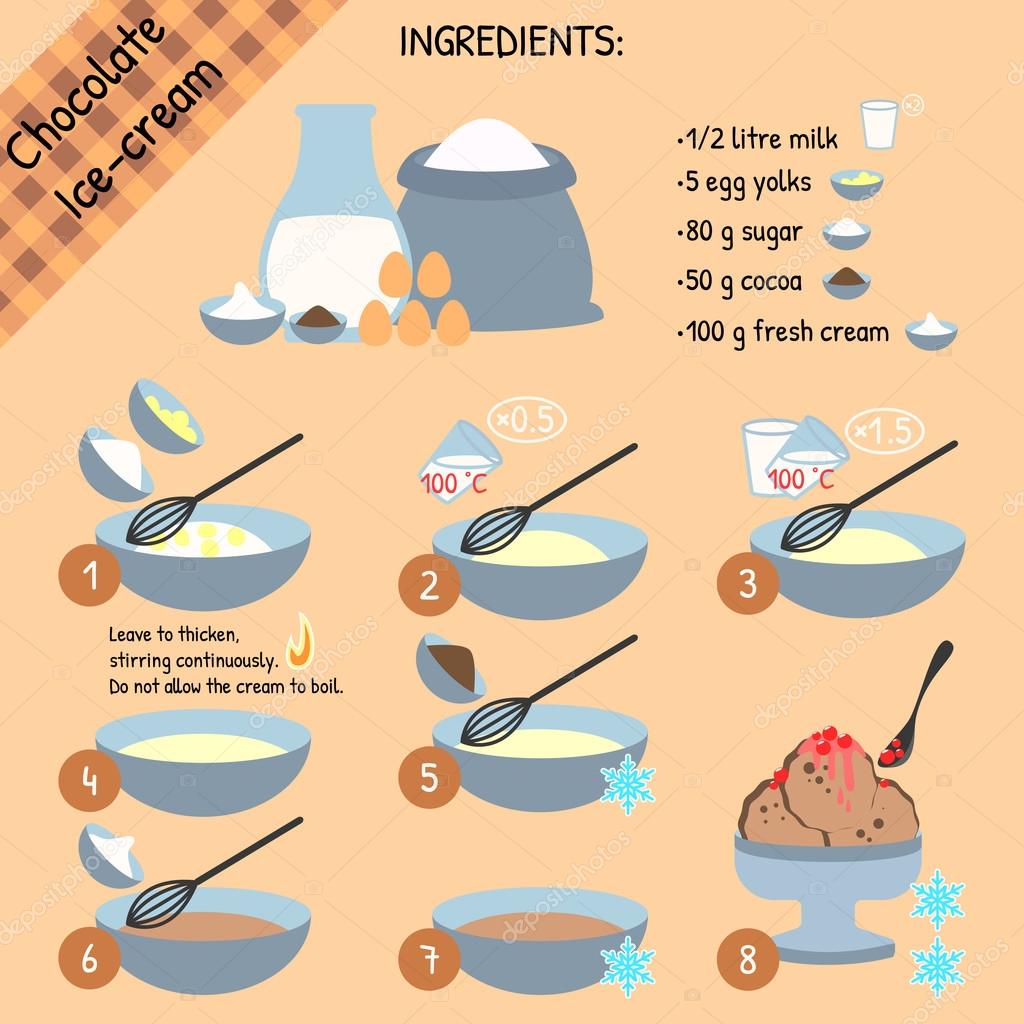 Chocolate Ice Cream Recipe.Infographics. Vector. Stock Vector Image by ...