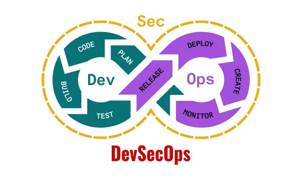 Devsecops, Royalty-free Devsecops Vector Images & Drawings | Depositphotos® Devsecops, Royalty-free Devsecops Vector Images & Drawings | Depositphotos®