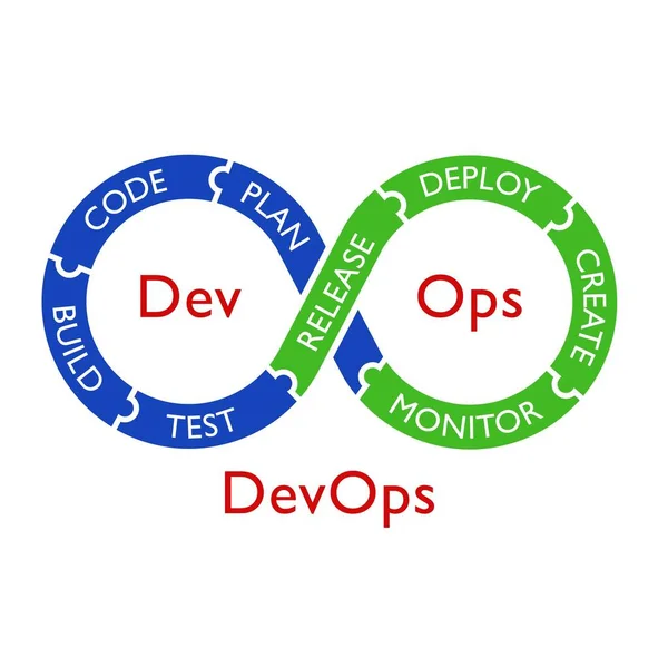 Devops images vectorielles, Devops vecteurs libres de droits ...