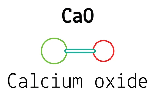 Calcium Ion Symbol