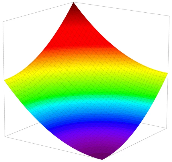 Colorful 3d surface dimentional graph of mathematical function Stock ...