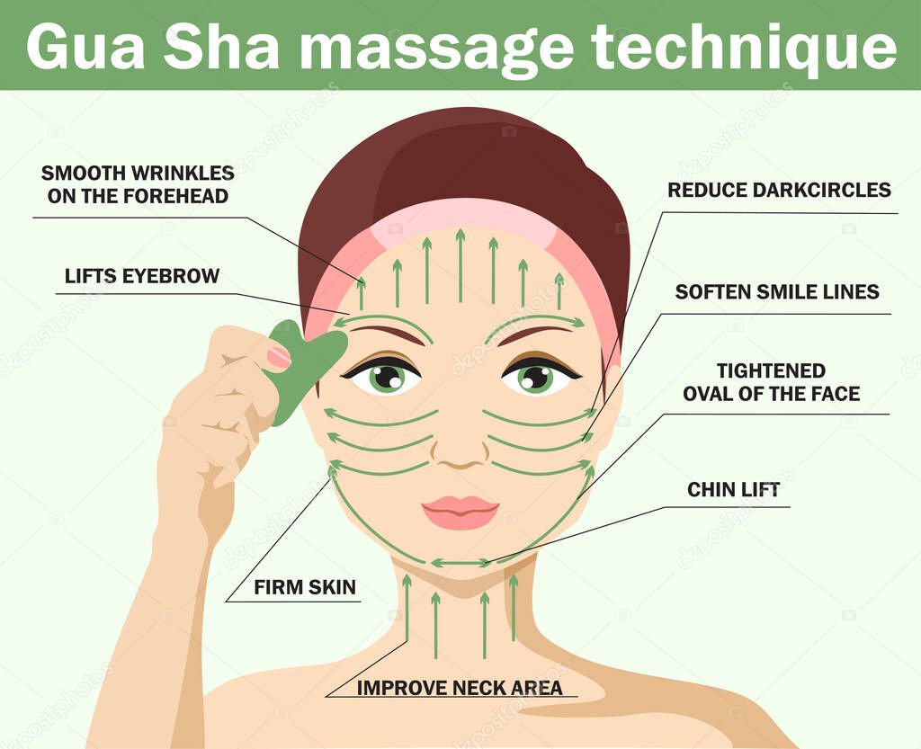 Infografías de masaje facial. Cómo usar el raspador de cuarzo gua sha. La cara de la chica con ...