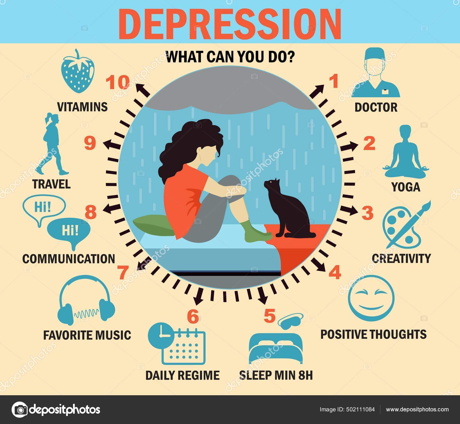 What to do when you are depressed. Infographics. Healthcare ...