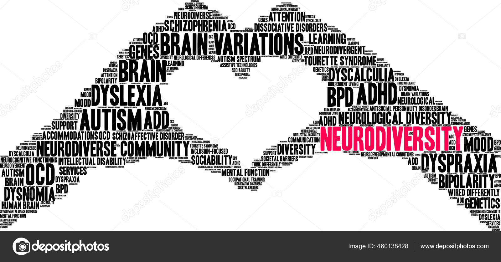 Neurodiversity Word Cloud White Background Stock Vector Image by ©arloo ...