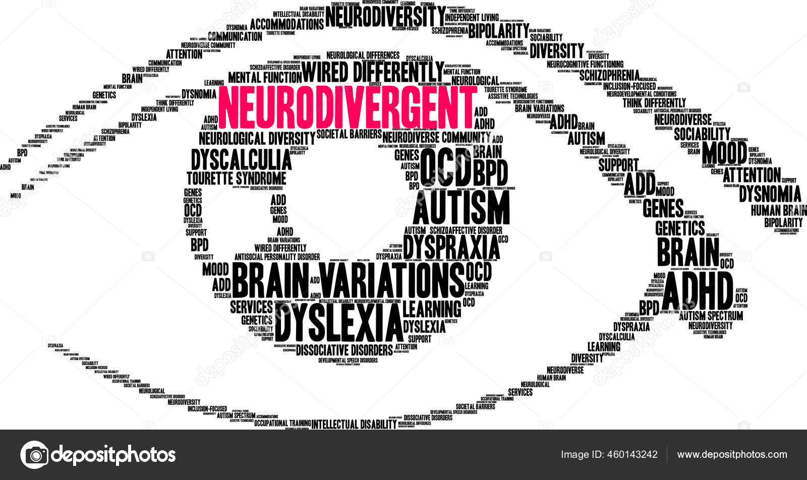 Neurodivergent Word Cloud White Background Stock Vector Image by ©arloo ...