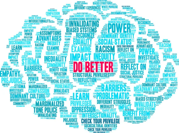 Patronizing Word Cloud White Background Stock Vector Image by ©arloo ...