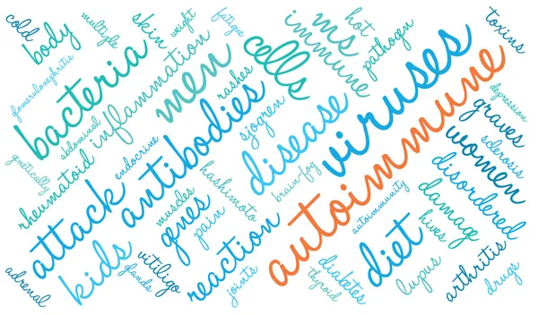 6,402,279 Word cloud intestinal permeability Vector Images | Depositphotos