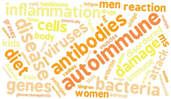 Graves disease Vector Art Stock Images | Depositphotos