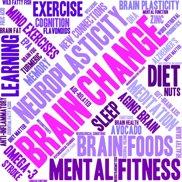 Brain change Stock Vectors, Royalty Free Brain change Illustrations ...