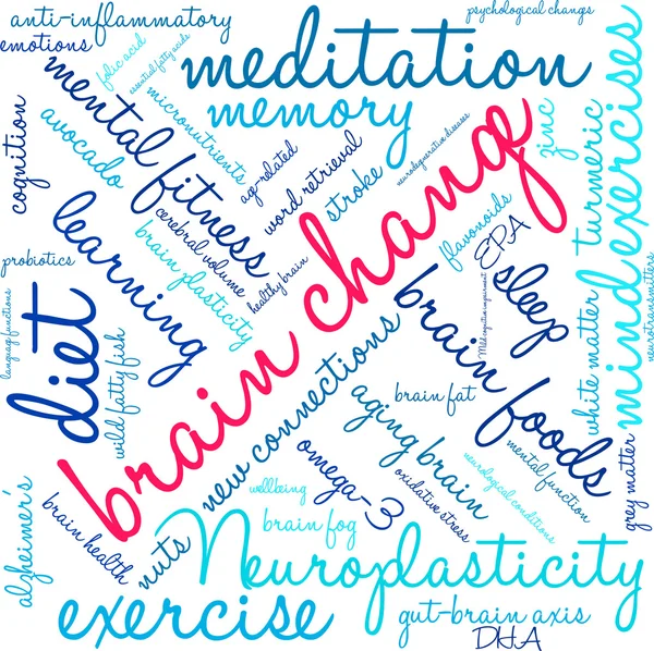 Brain change Stock Vectors, Royalty Free Brain change Illustrations ...